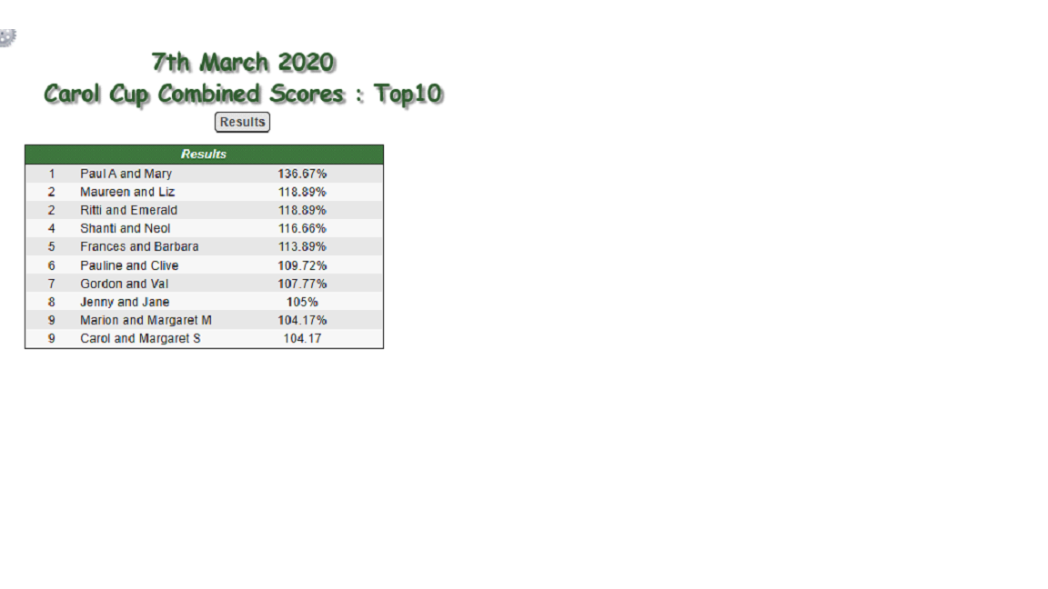 Bromley Novice Bridge Club, Bromley, Kent, UK